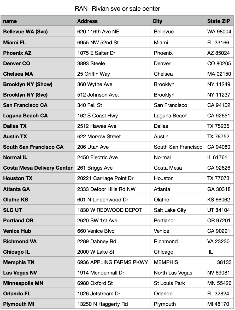 Rivian Service Centers / Retail Locations List / Other Facilities (Pics ...