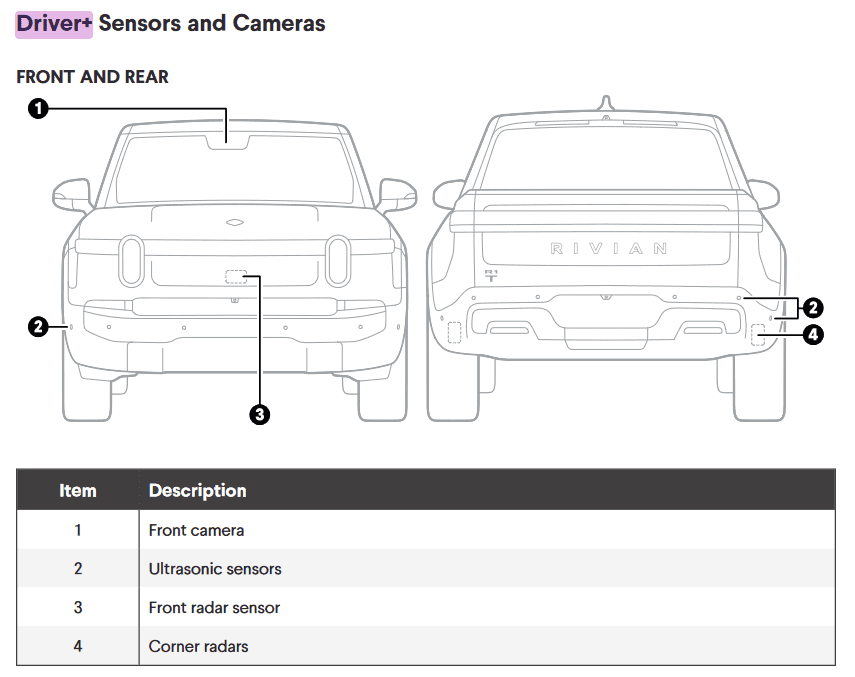 My Driver+ wish list | Rivian Forum - R1T R1S R2 News, Specs, Models ...