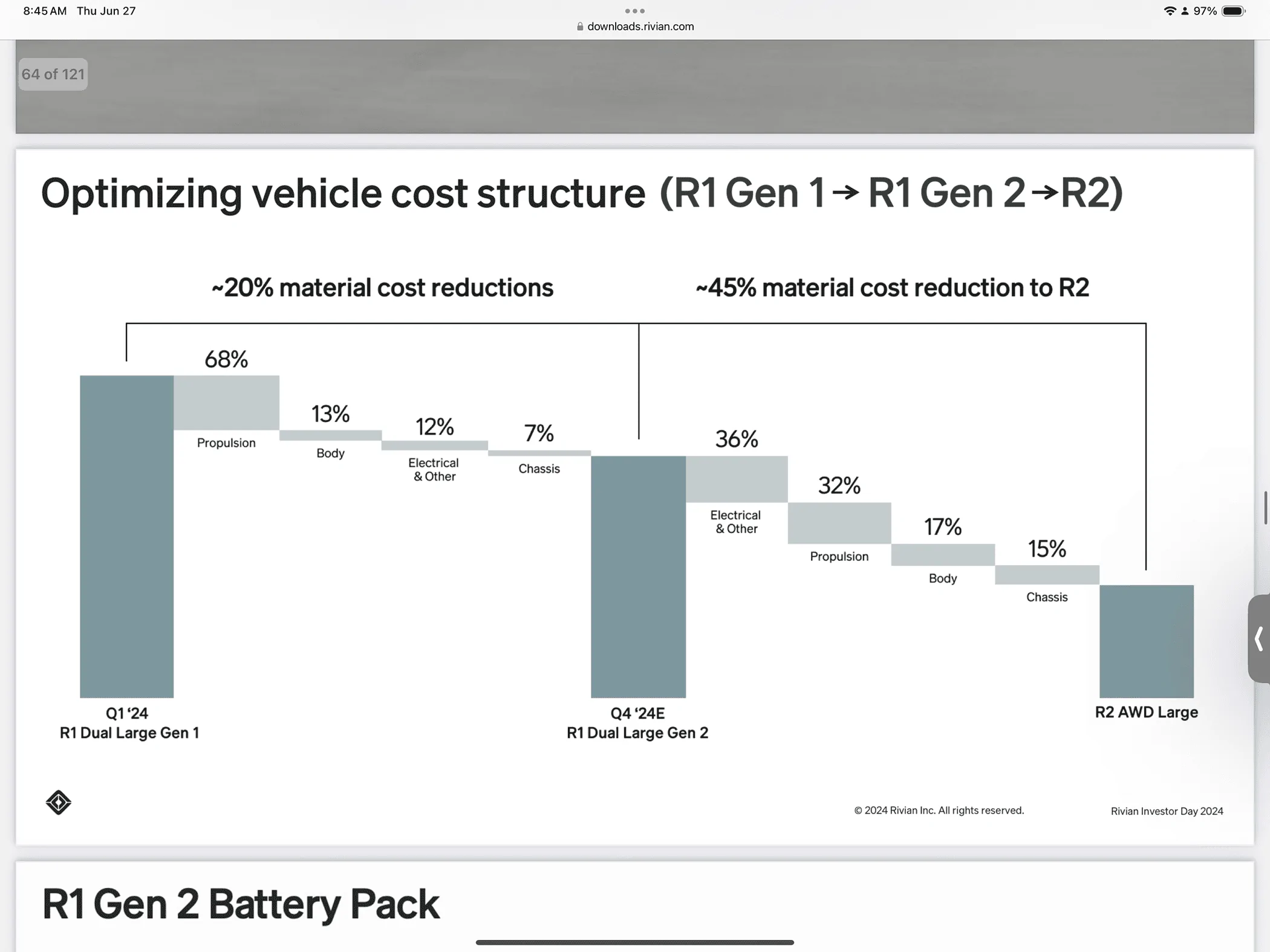 Investor Day 2024 Live! Gen 2 range figures and other findings | Rivian ...