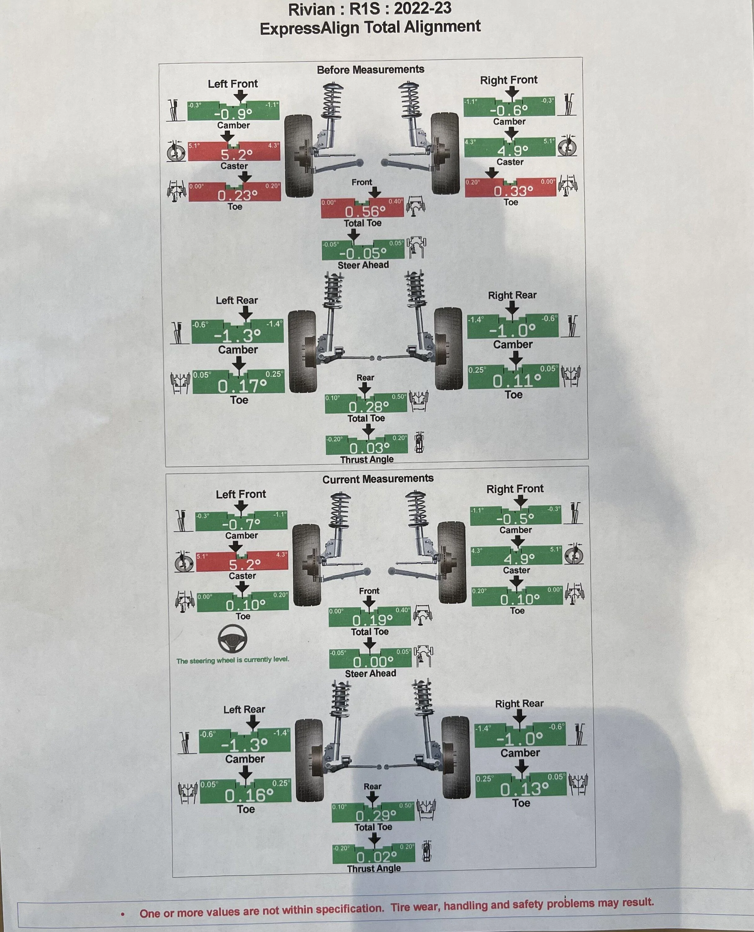 Rivian R1S Service Center Alignment Specifications | Rivian Forum - R1T ...