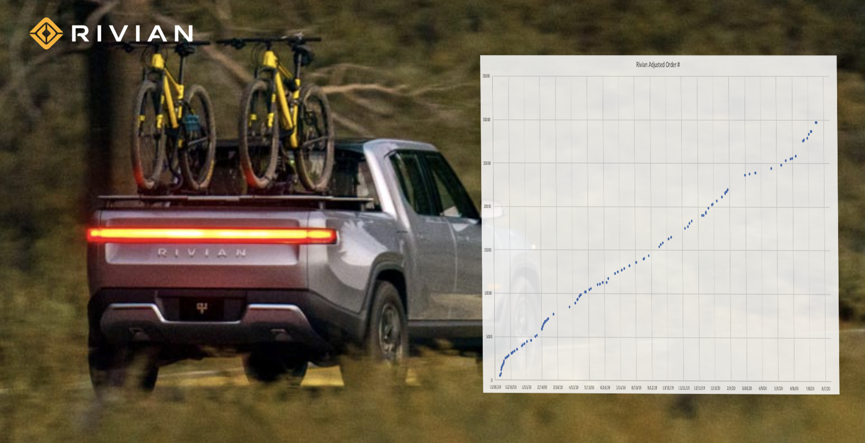 Your Actual Place in Reservation Line, Based on Rivian Preorder ...
