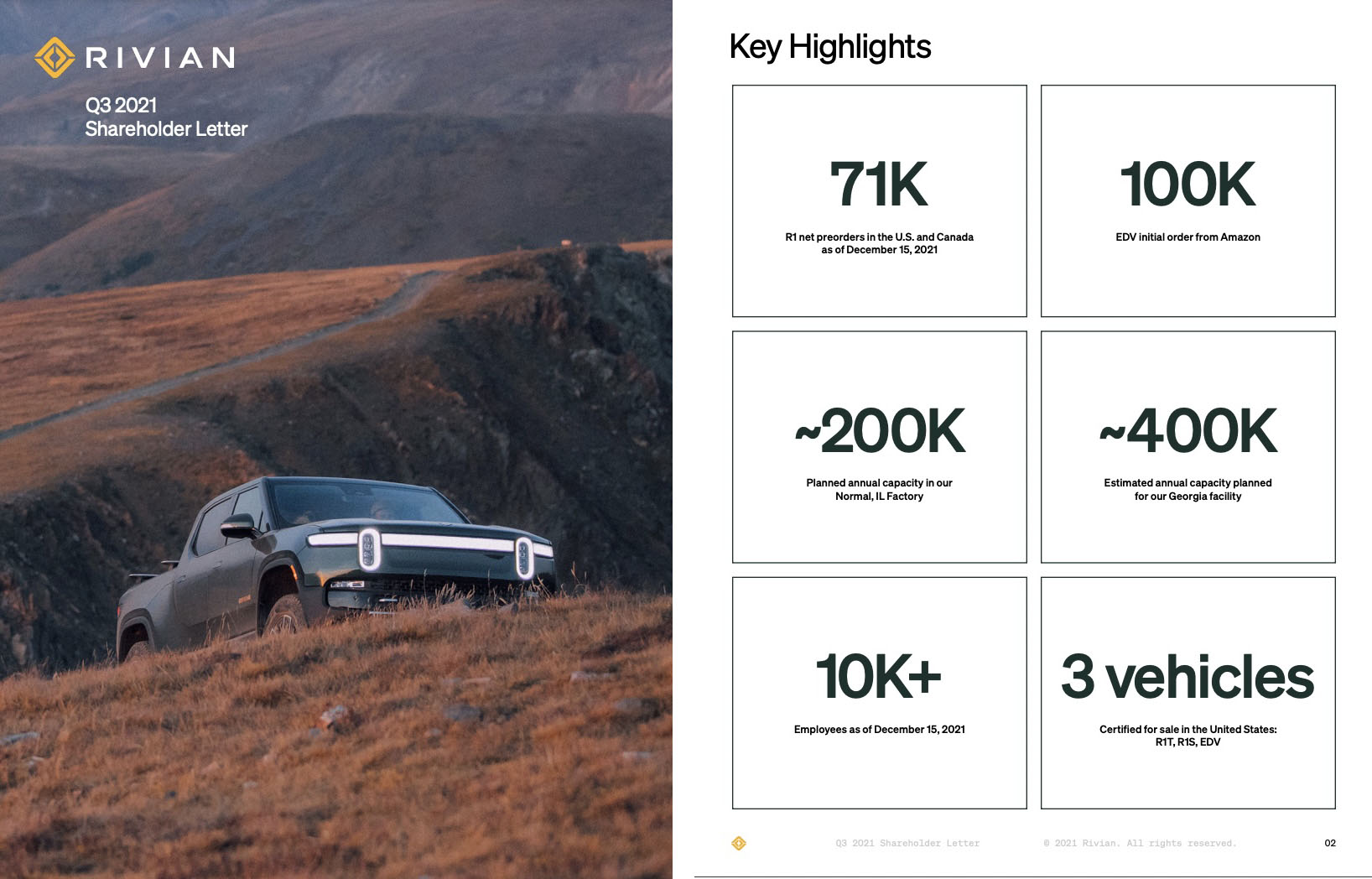 2021 Q3 Rivian Shareholder Letter – December 16, 2021. 71K Preorders Received | Page 3 | Rivian ...