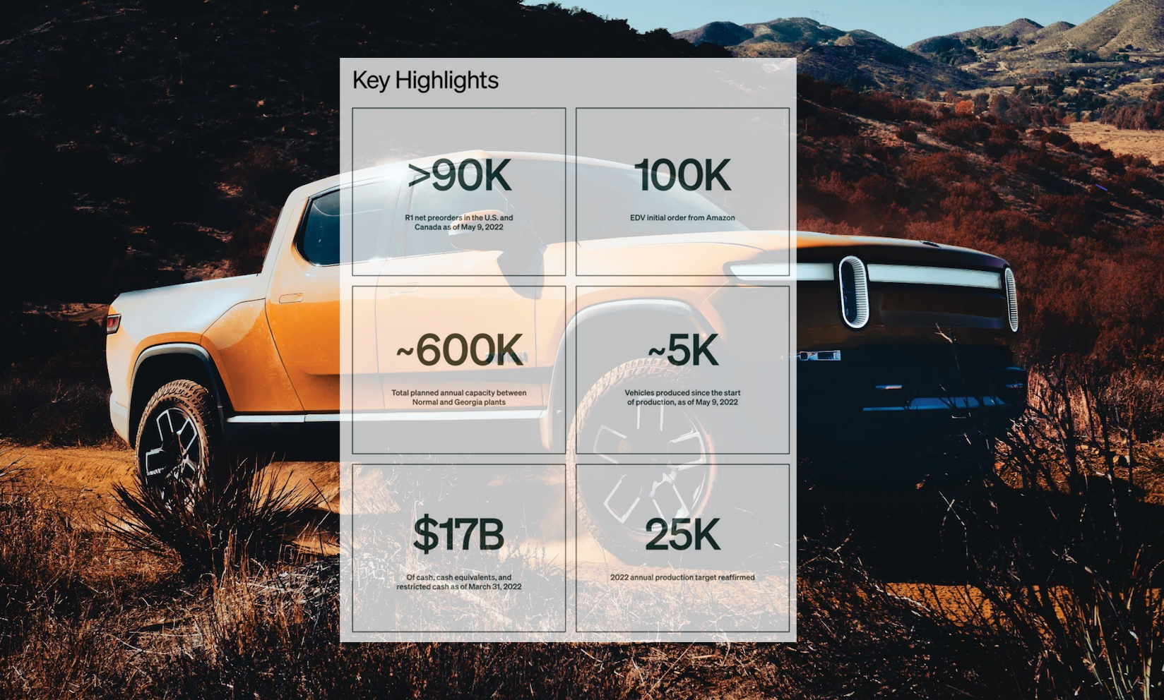 2022 Q1 Earnings Report & Shareholder Letter | Rivian Forum - R1T R1S R2 R3 News, Specs, Models ...