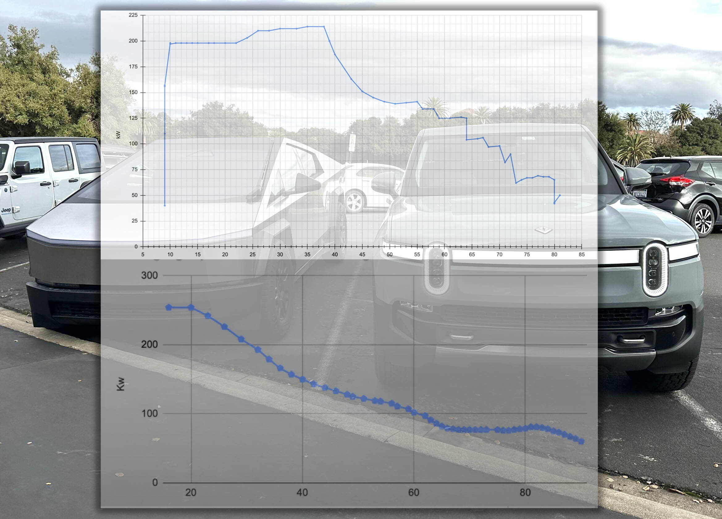 Rivian R1T v Cybertruck Charging Curve Comparison | Rivian Forum - R1T R1S R2 R3 News, Specs ...