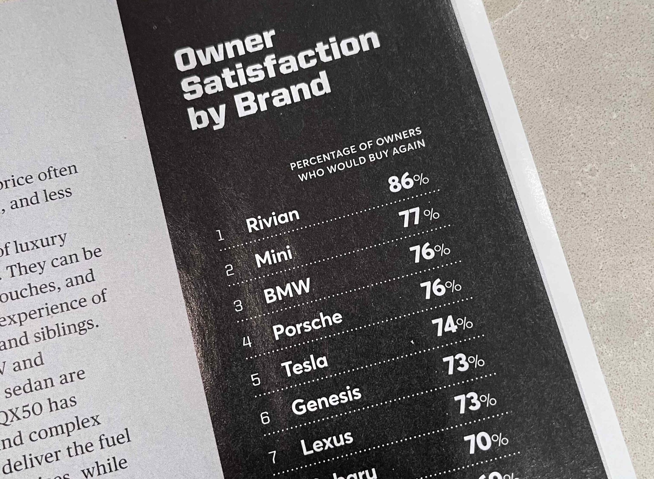 Rivian scores BIG in Consumer Reports! #1 on List of "Owner ...