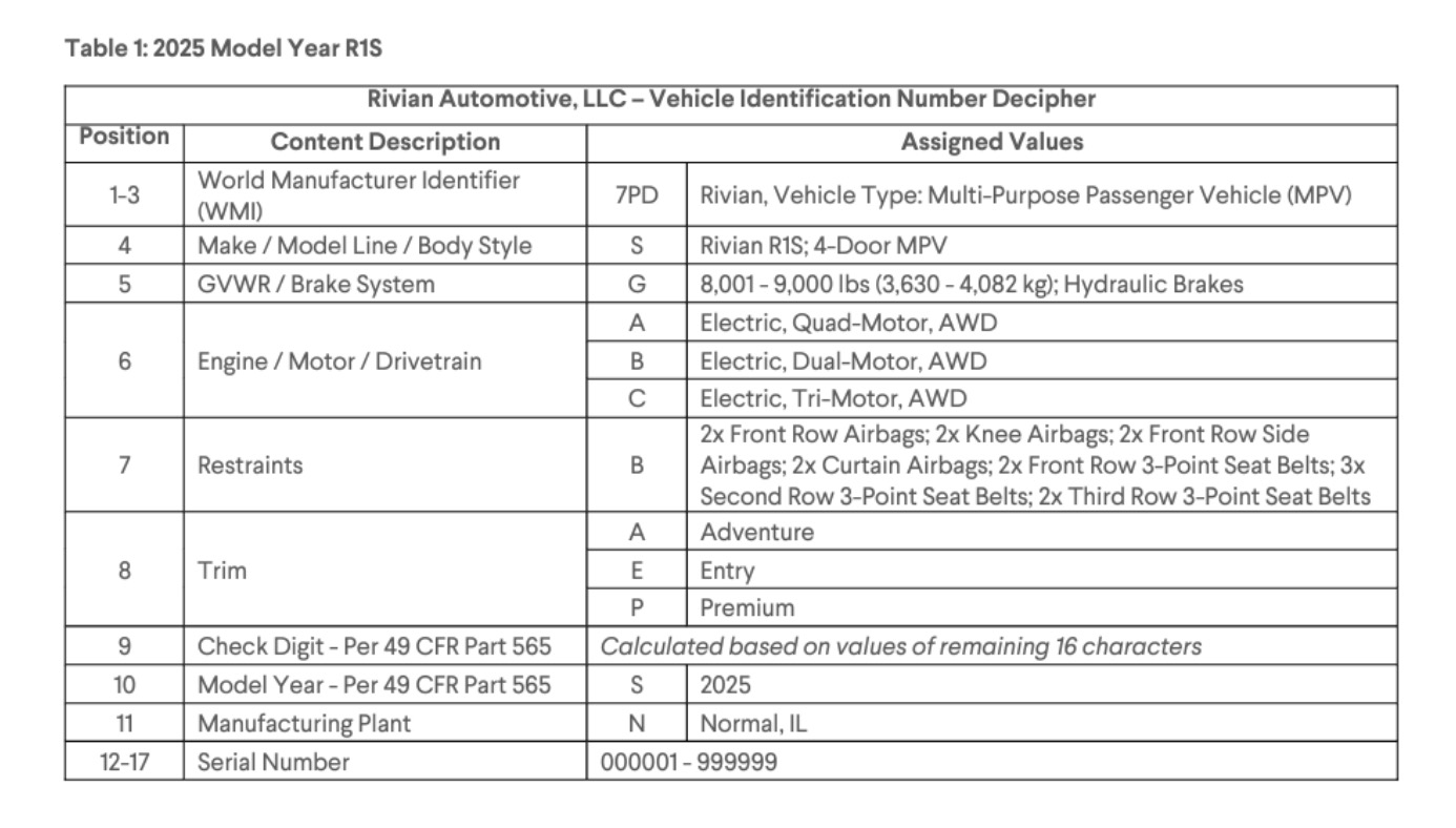 Tri-Motor and Premium Trim added to R1 VIN database | Rivian Forum ...