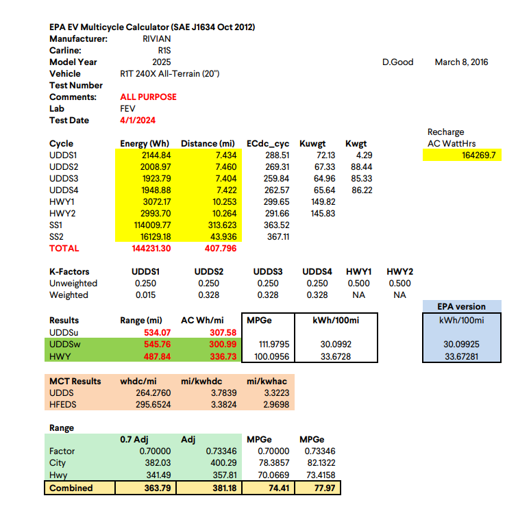 EPA Filling for additional 2025 models (R1 Refresh) -- Dual Max, All ...