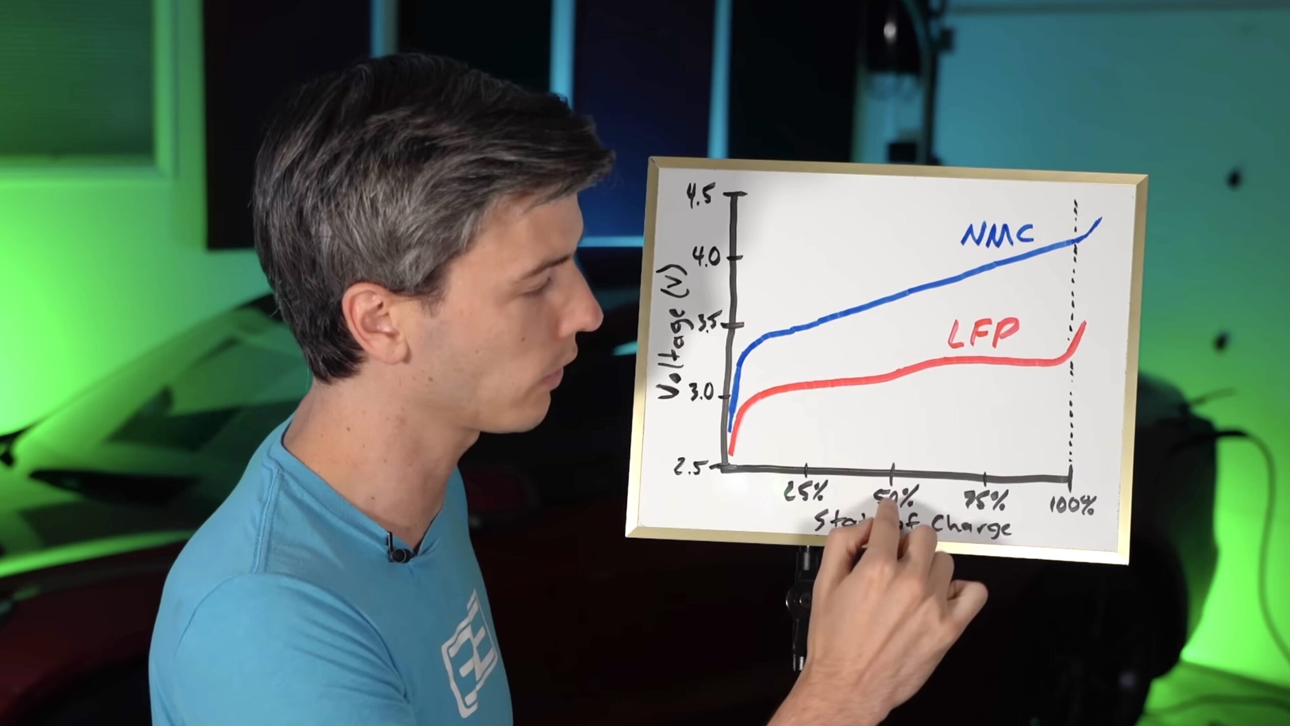 Engineering Explained: Best practices tips to slow down LFP Battery ...