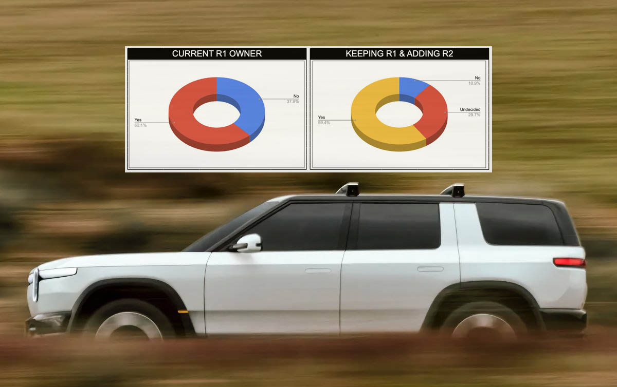 R2 Reservation List Tracker + Stats 📊 | Rivian Forum - R1T R1S R2 R3 ...