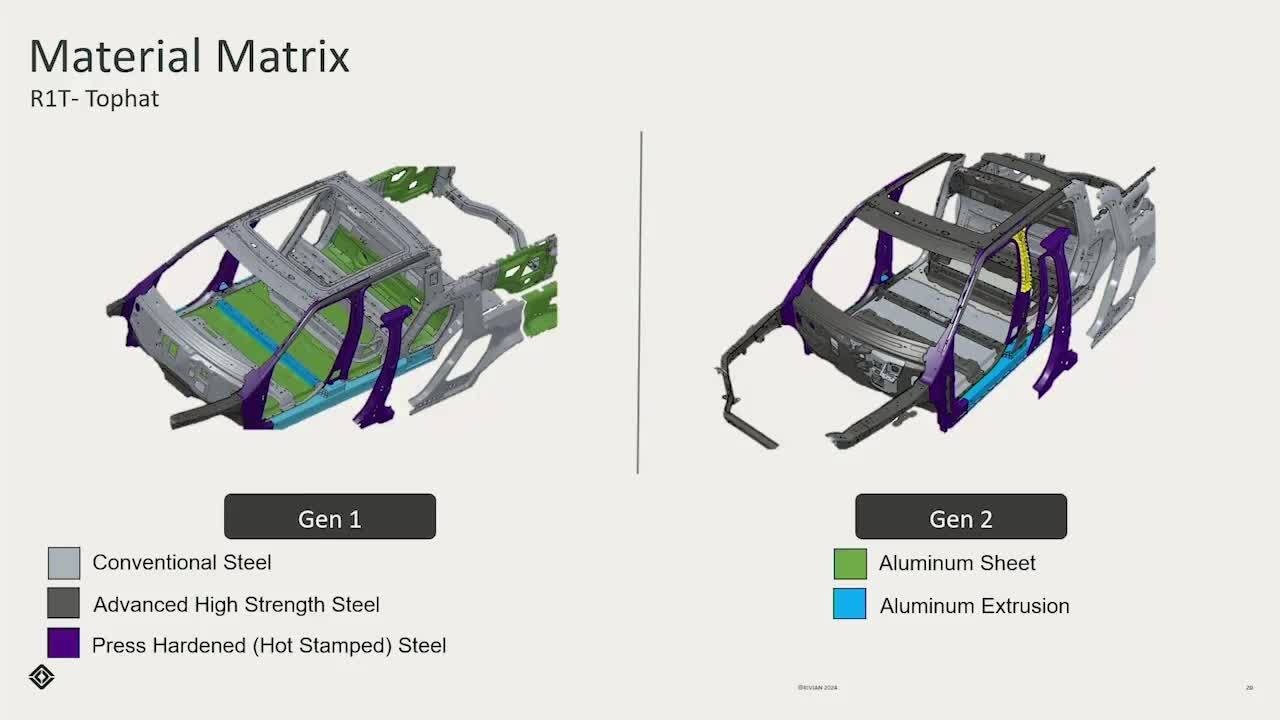 Learned more Rivian Gen 2 tech updates / differences to Gen 1 | Rivian ...