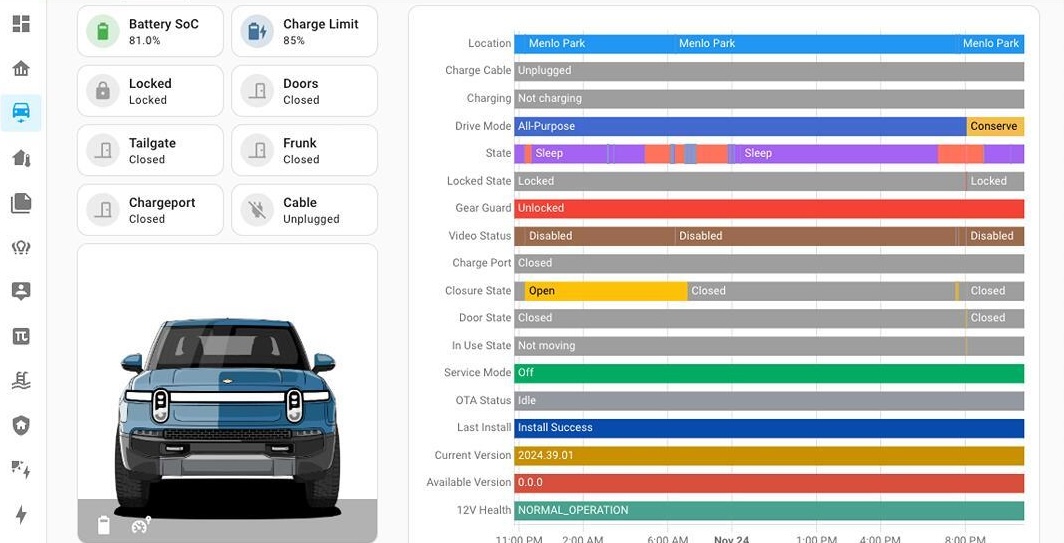 Rivian Dashboard for Upcoming Longterm Phantom Drain Test | Rivian ...