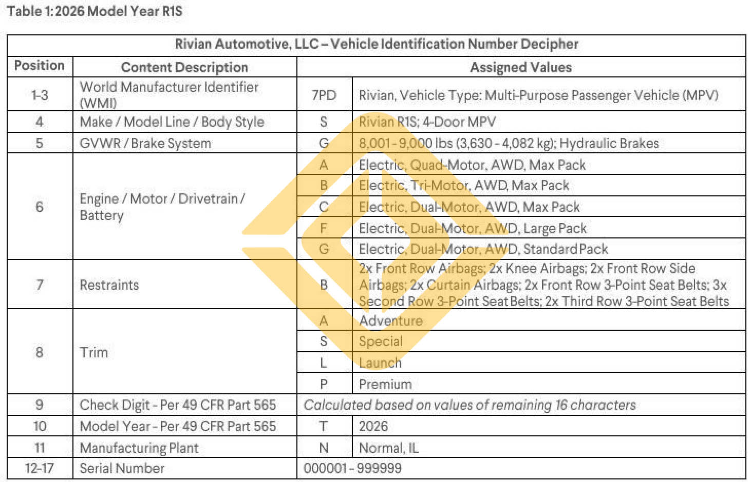 2026 Rivian VIN Decoders | Rivian Forum - R1T R1S R2 R3 News, Specs, Models, RIVN Stock ...