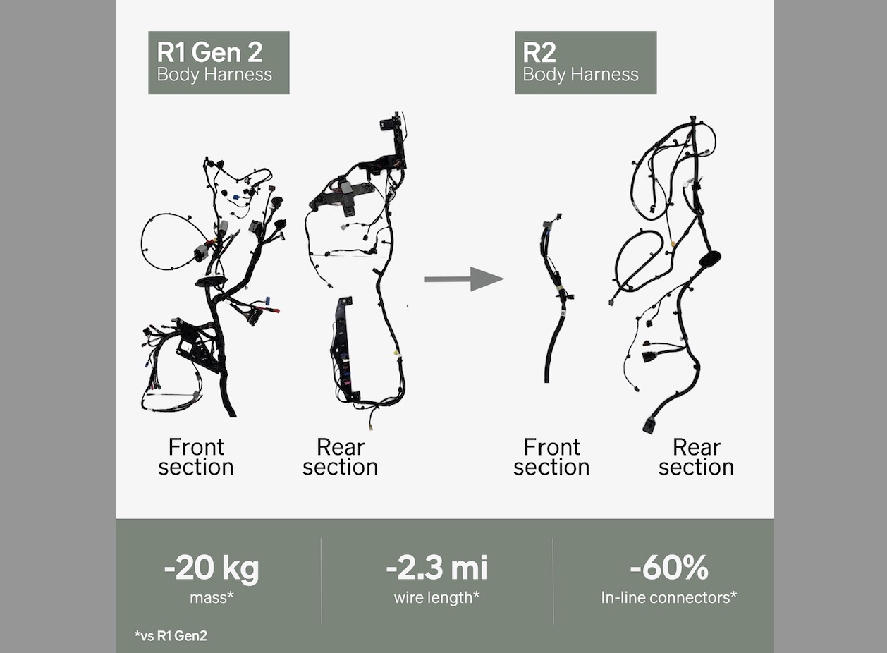 R2 Body Harness improvements over R1 Gen 2 (revealed by RJ) | Rivian ...