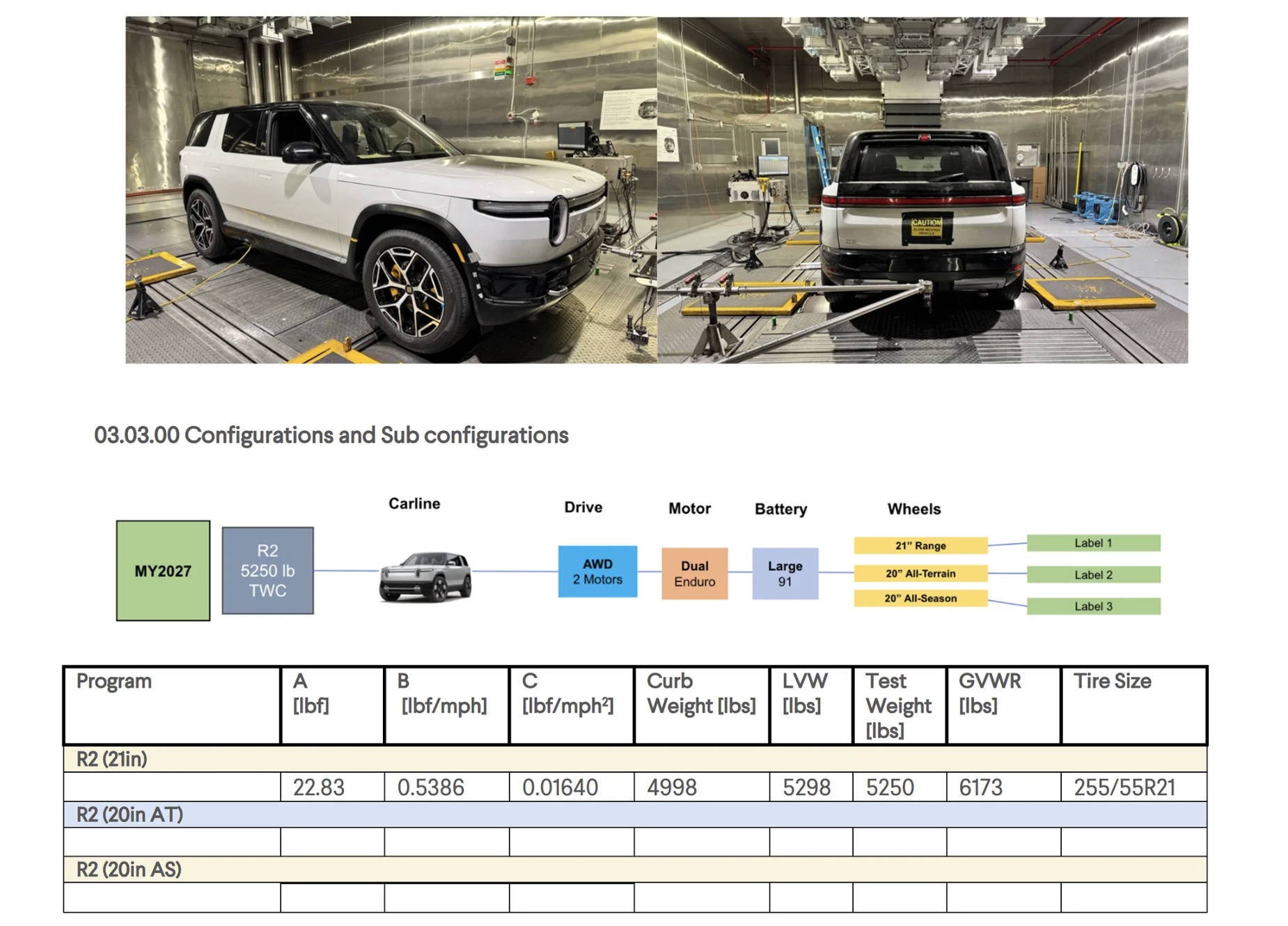 2027 Rivian R2 EPA Certification w/ specs (range, battery capacity ...
